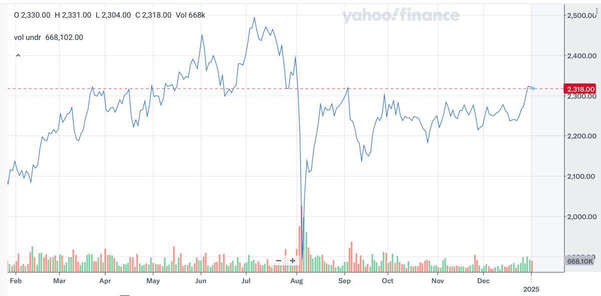 【配当金速報】日経高配当50ETFの2025年1月の配当金｜高校中退投資家が配当金生活を目指す日記