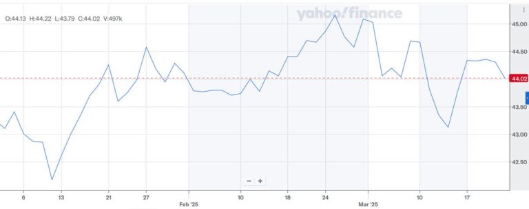 【配当金速報】SPYDの2025年3月の配当金｜高校中退投資家が配当金生活を目指す日記