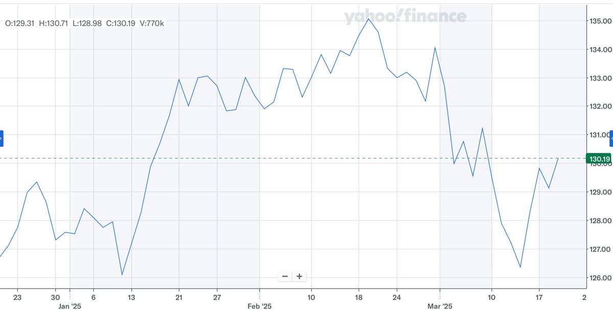 【配当金速報】VYMの2025年3月の配当金｜高校中退投資家が配当金生活を目指す日記