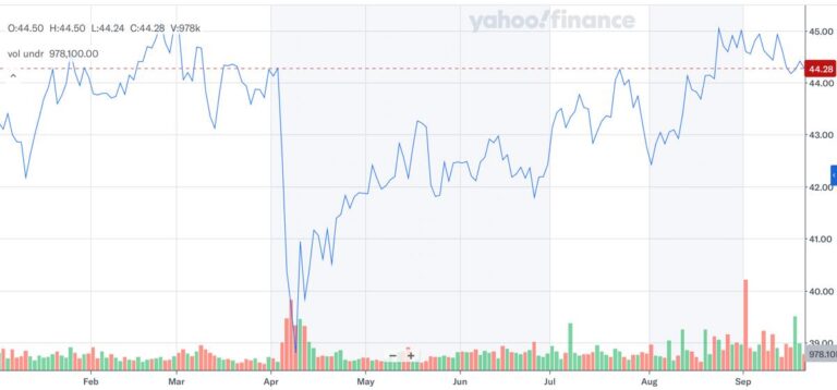 【配当金速報】SPYDの2025年9月の分配金｜高校中退投資家が配当金生活を目指す日記